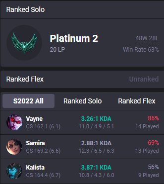 [$30] [ NA ] Platinum II (63% Winrate Smurf) | Diamond 3 MMR ...