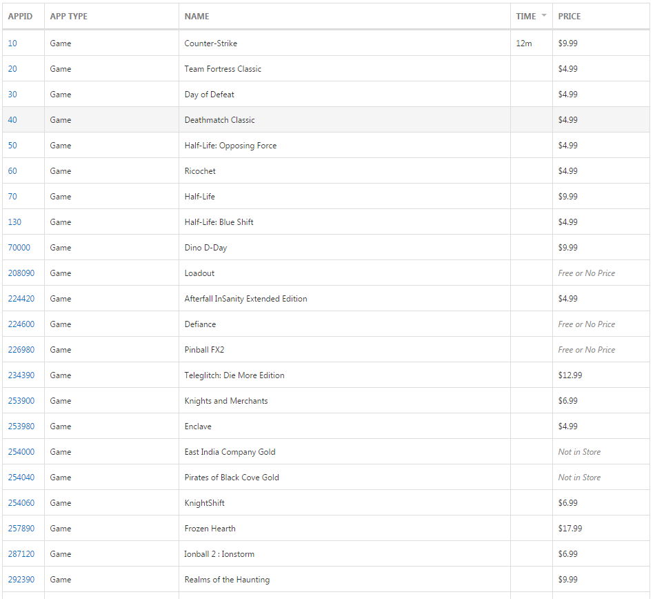 Steam 2003 account on sale, 6 digit, VAC OK, 20 games, 3-Oct = 45 ...